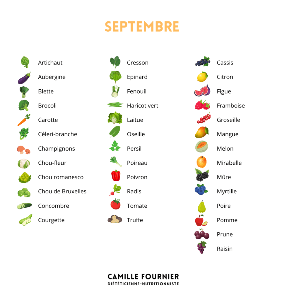 Le calendrier des fruits et légumes de saison – Camille Fournier ...